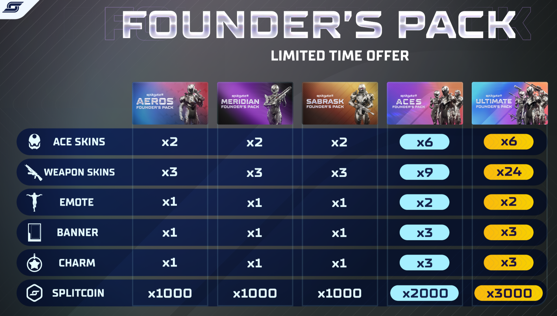 Store – Splitgate 2 Player Support